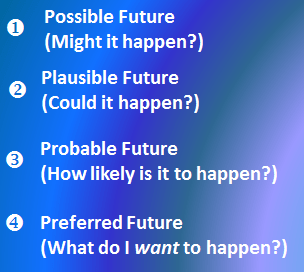How to Use the 4Ps to Capture Future Scenarios: Thinking Strategically ...